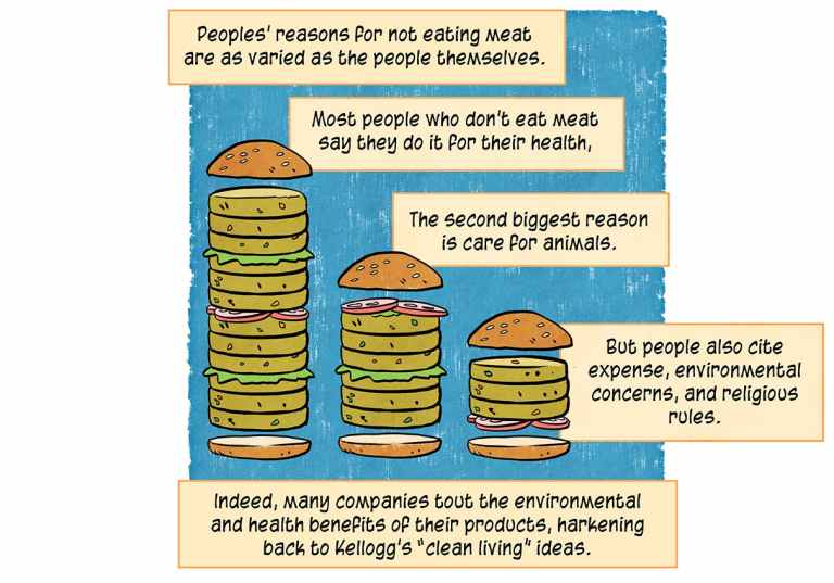 A Delicious History of “Meatless Meat” | The Nib