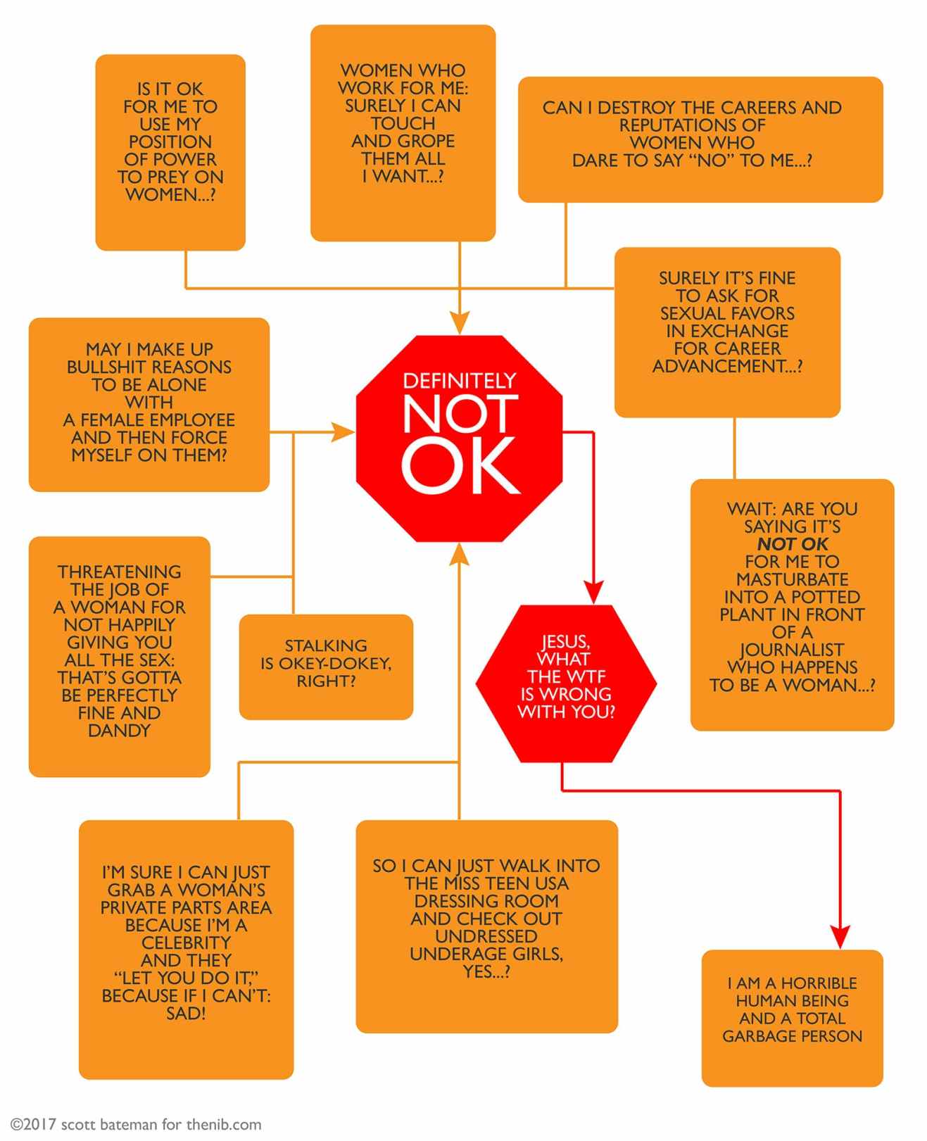 A Handy Chart For Men | The Nib