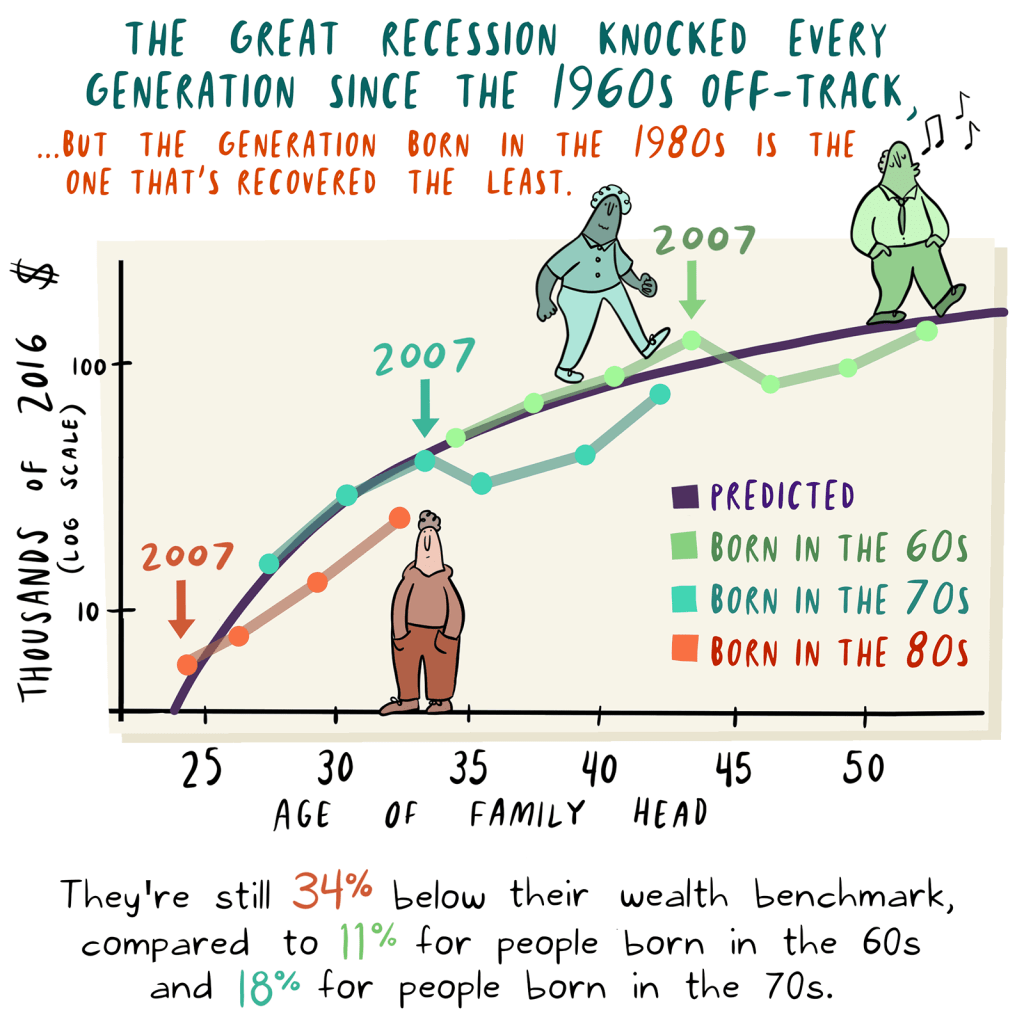 A New Lost Generation | The Nib