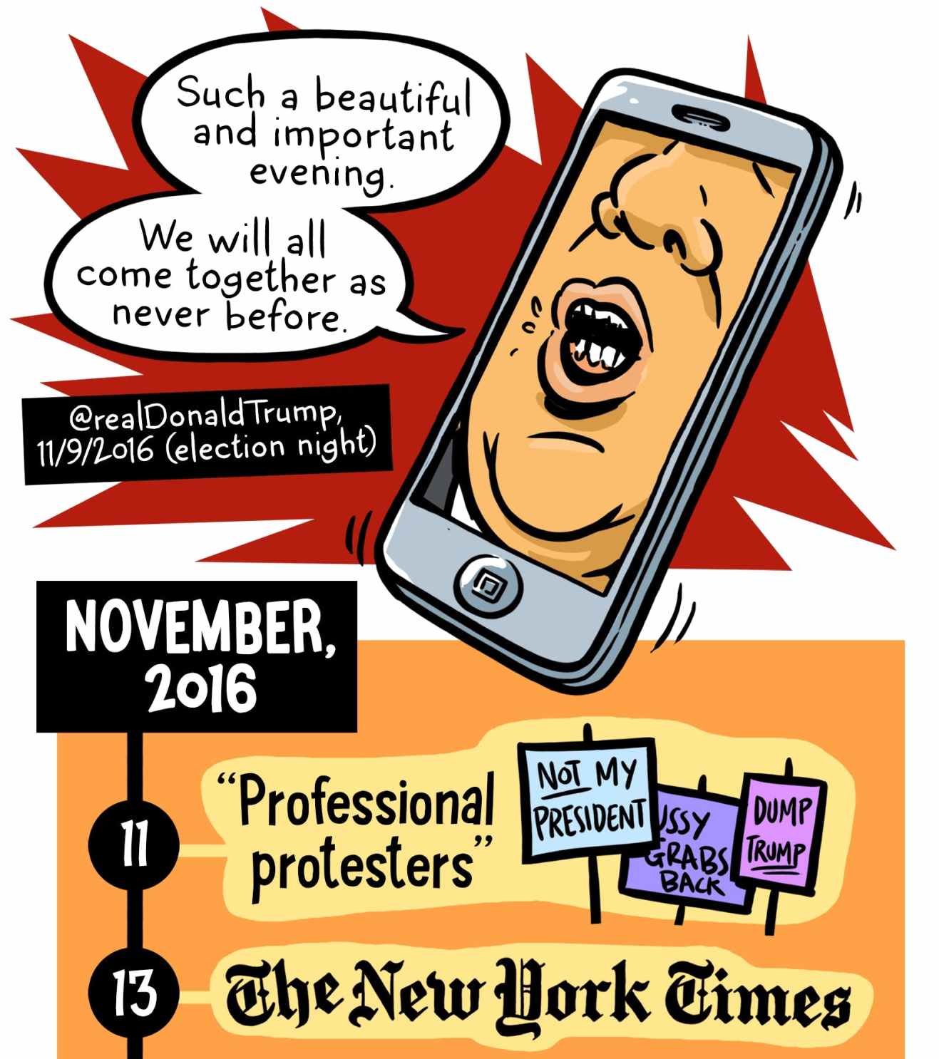 A Timeline Of Trump S Twitter Wars The Nib