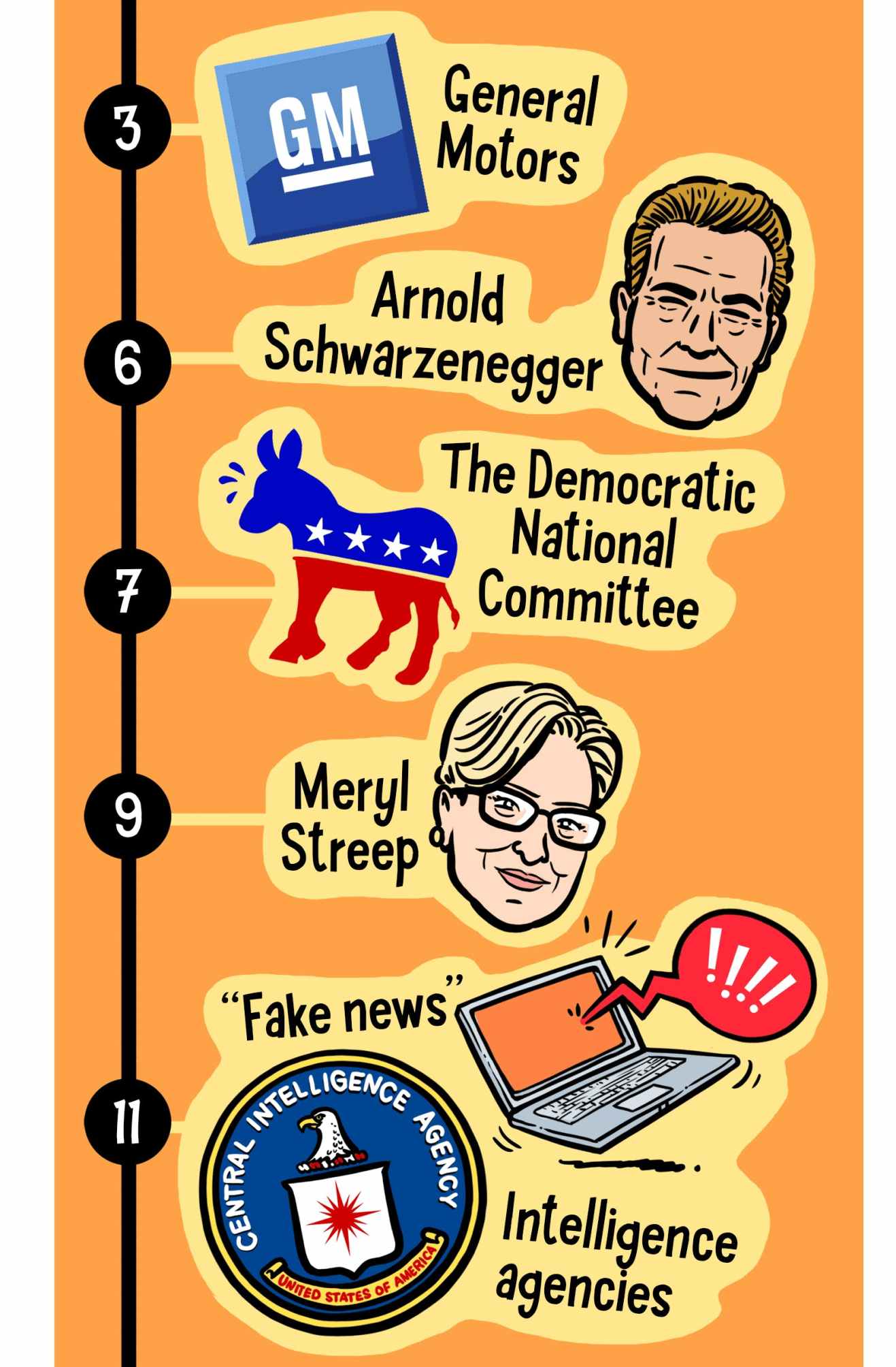 A Timeline of Trump’s Twitter Wars | The Nib