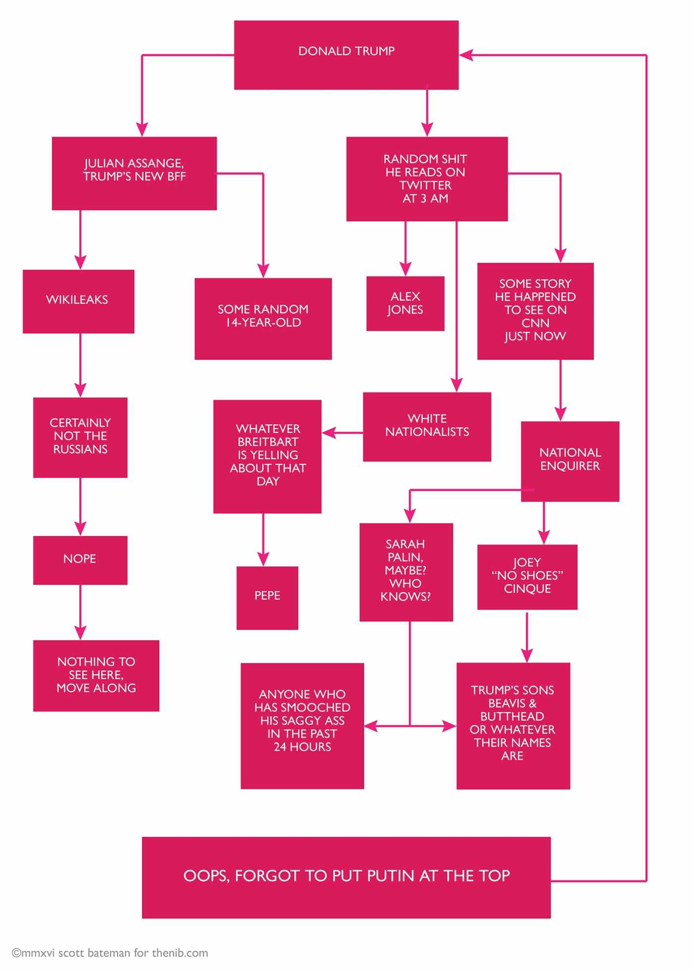 America’s New Intelligence Community | The Nib