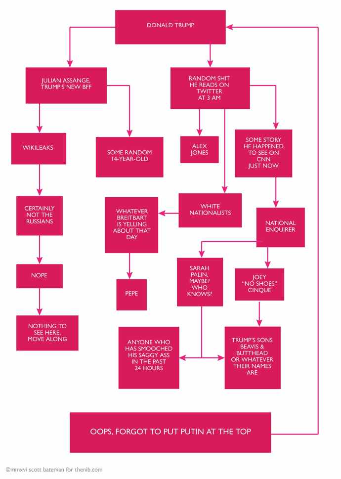 America’s New Intelligence Community | The Nib