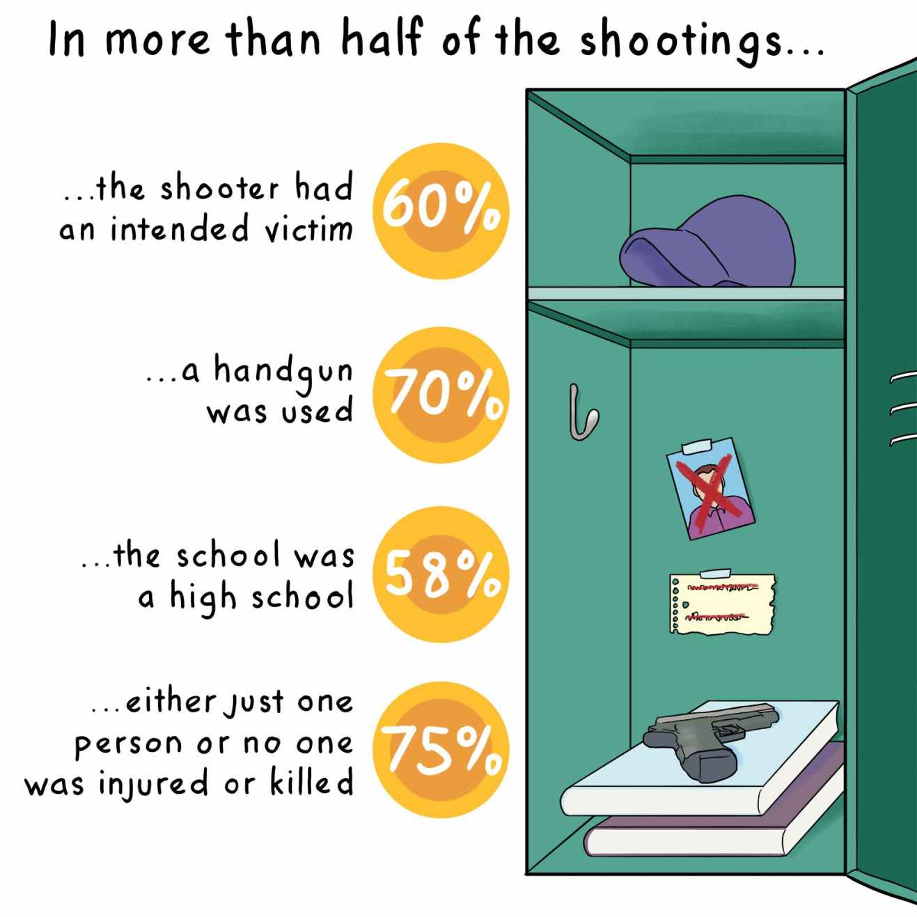 An Education in Gun Violence | The Nib