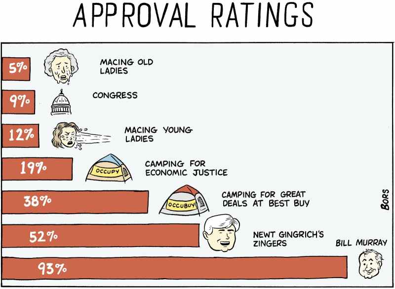 Approval Ratings | The Nib