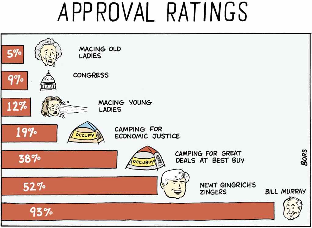 approval-ratings-chart-1-319 | The Nib