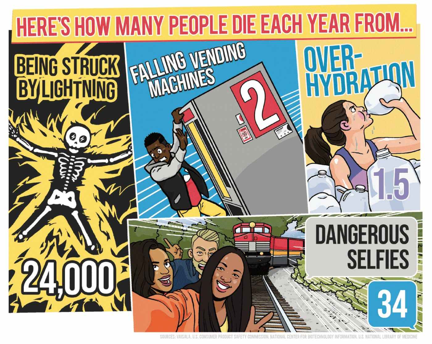 Death, By the Numbers | The Nib