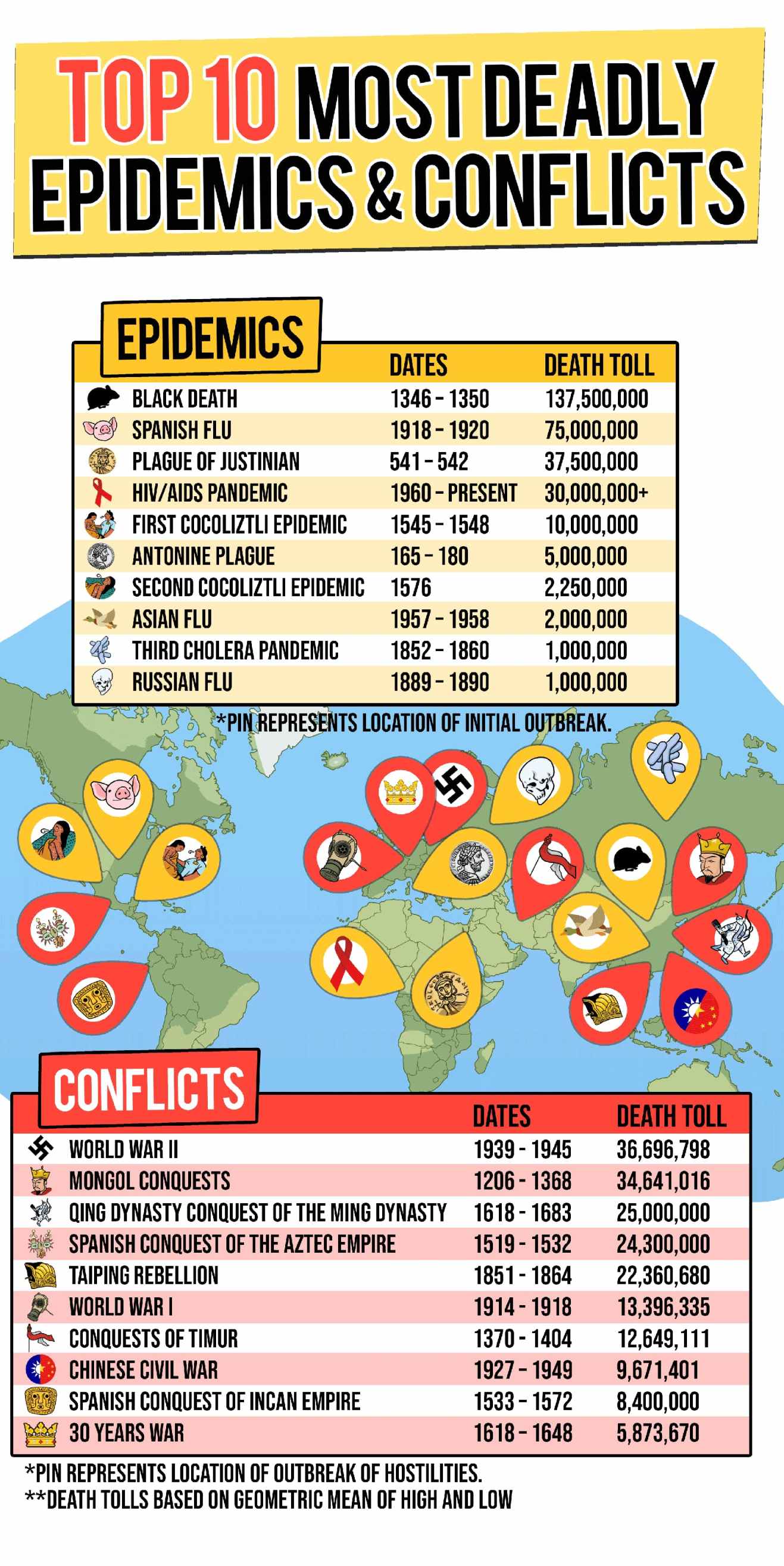 Death, By the Numbers | The Nib