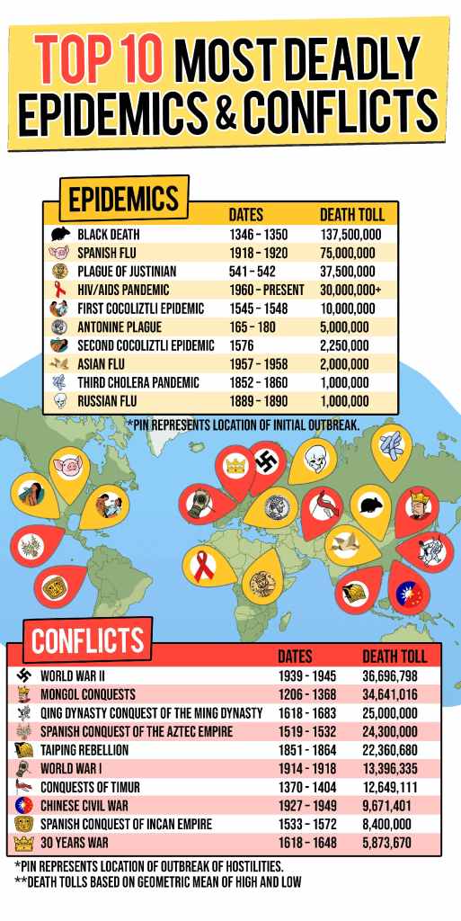 Death, By the Numbers | The Nib