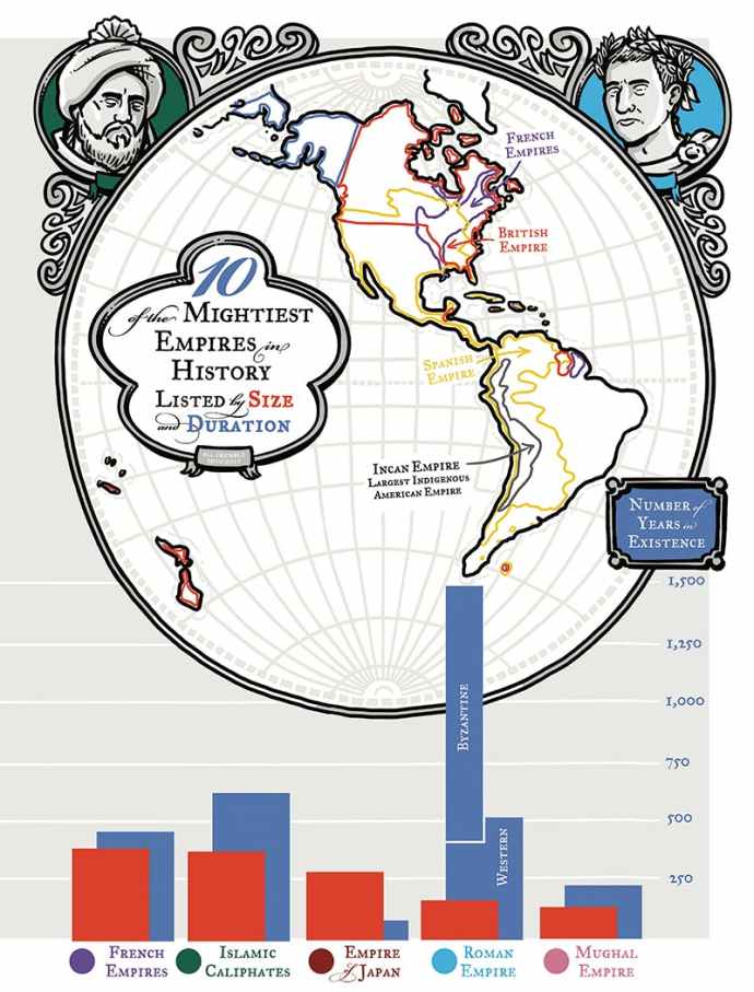 Empire, By the Numbers | The Nib