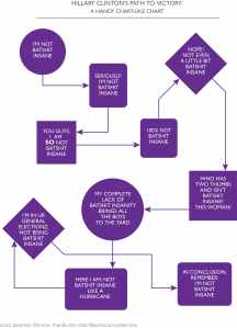 Hillary Clinton’s Path To Victory | The Nib