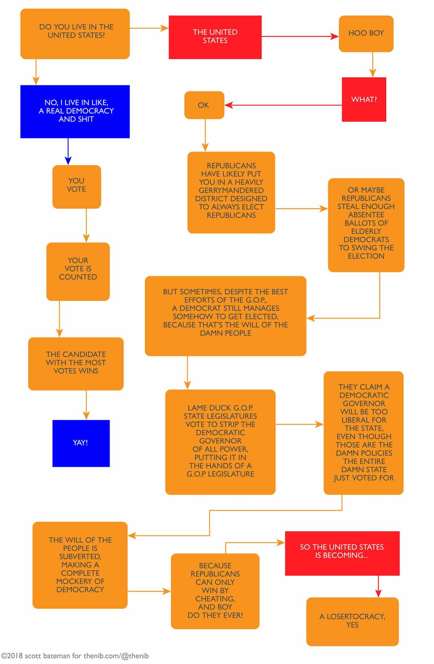 How Democracy Works | The Nib