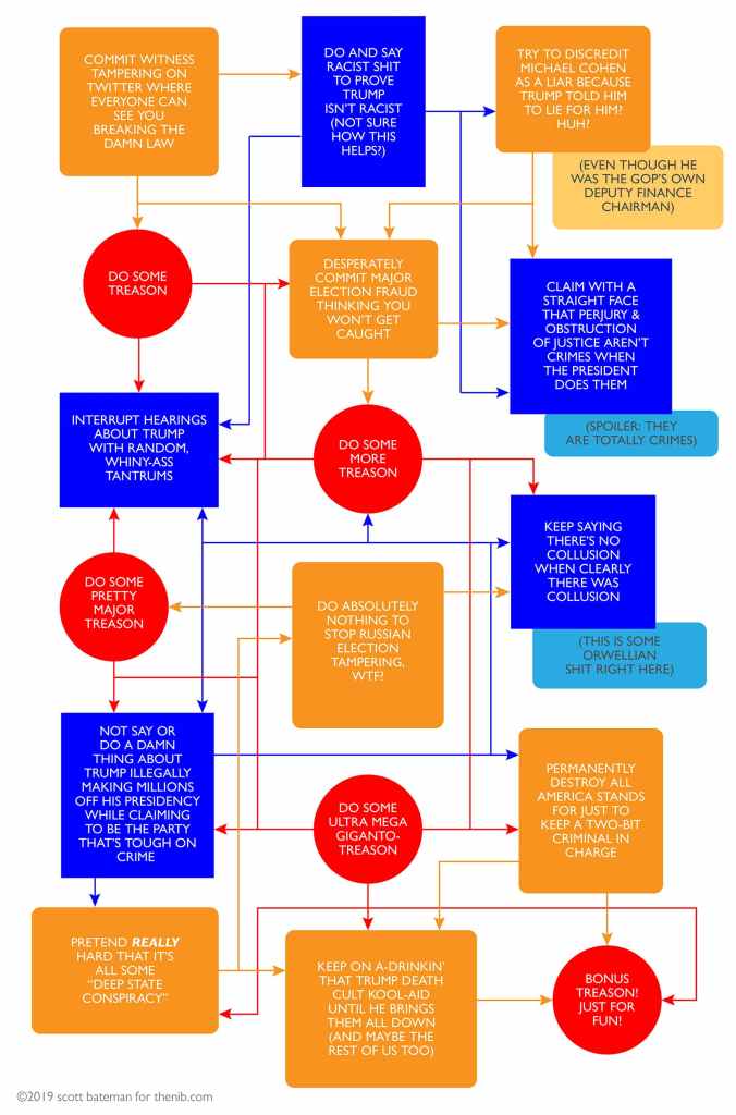 How Far Will Republicans Go to Defend Trump? | The Nib