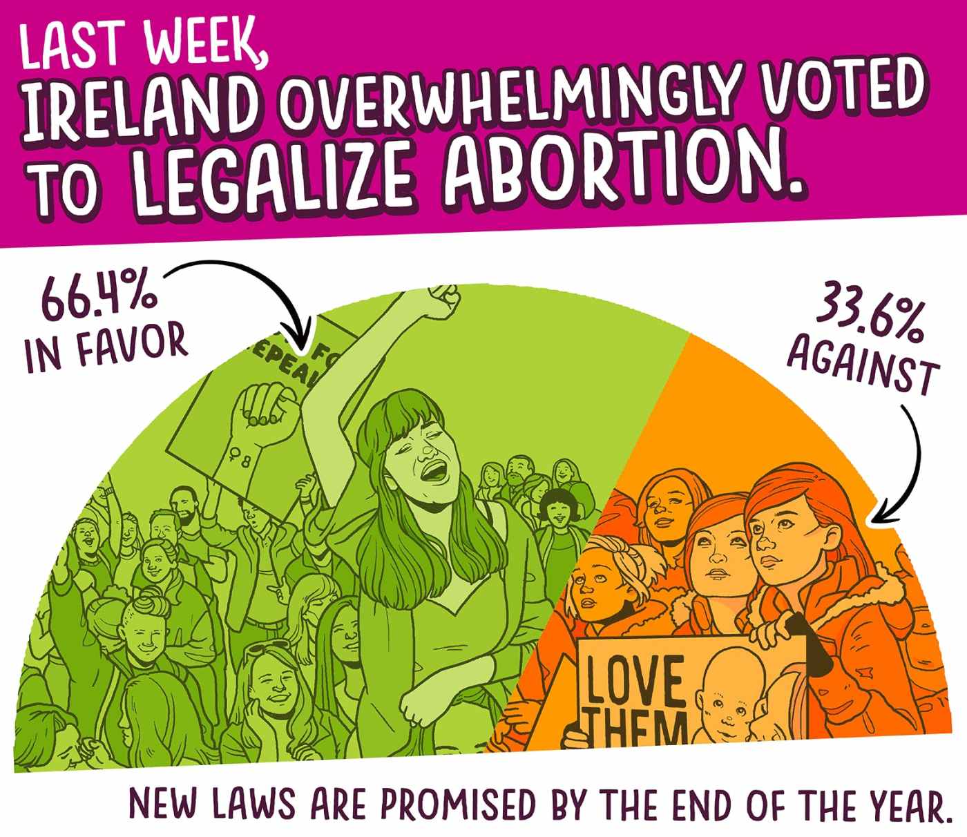 Ireland Just Legalized Abortion. What About the Rest of the World ...