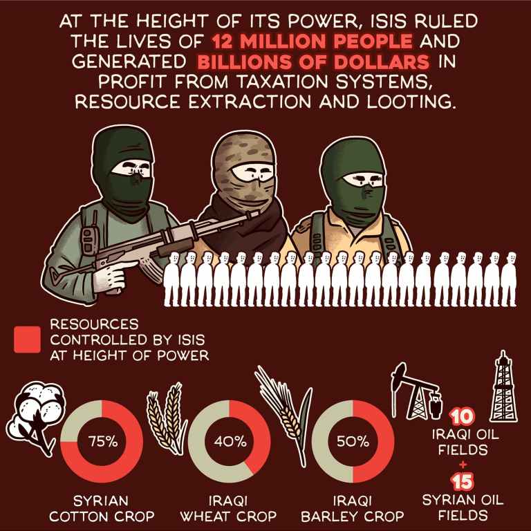 ISIS Has Been “Defeated” | The Nib