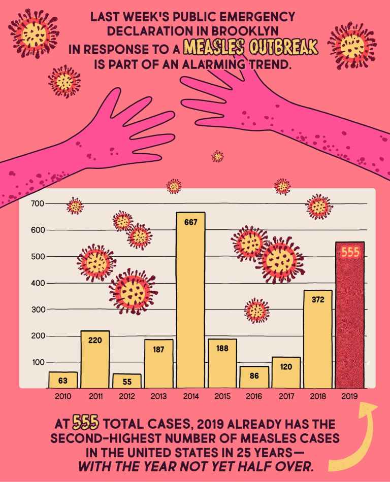 Measles Are Back | The Nib