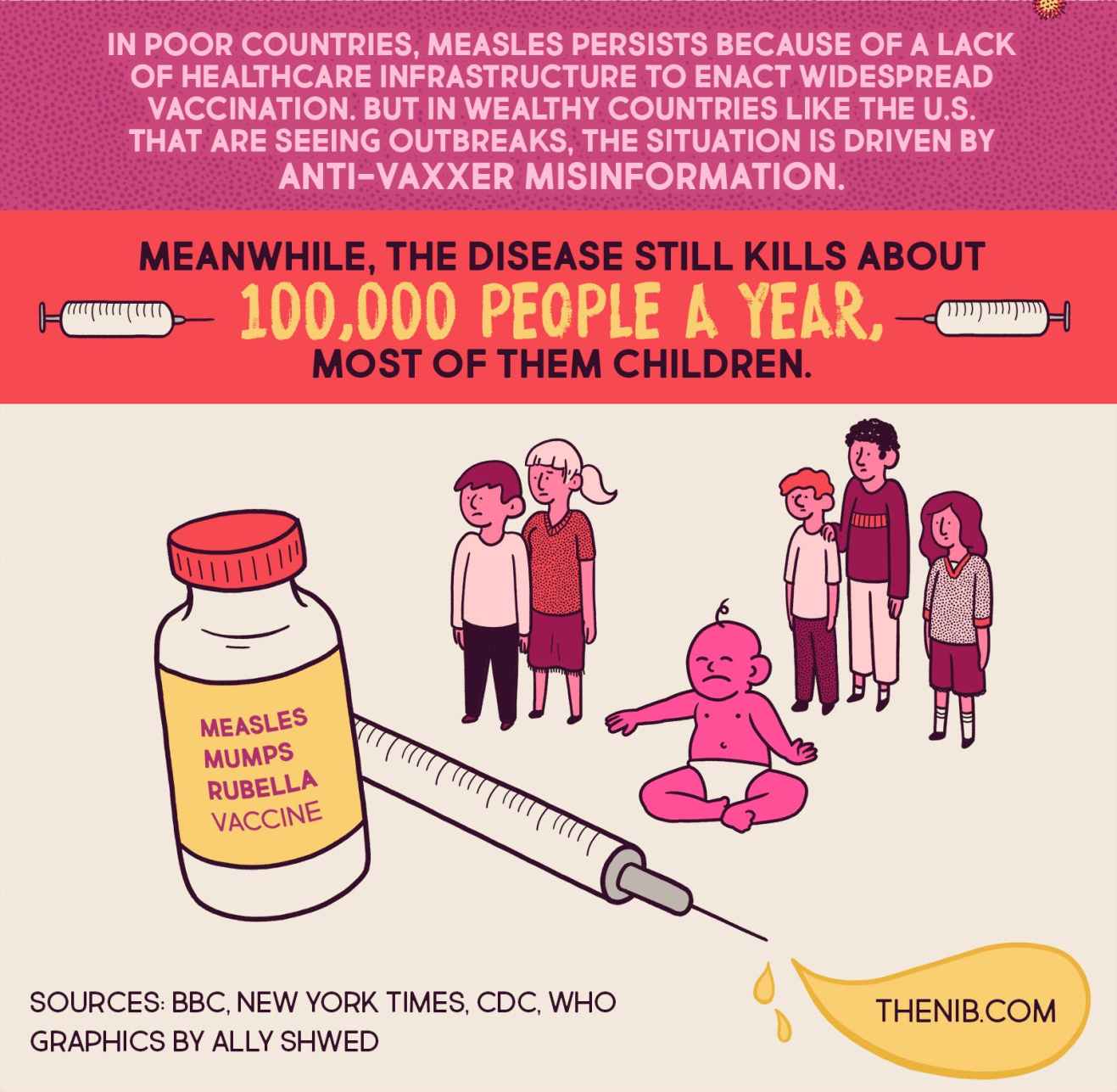 Measles Are Back | The Nib