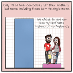 What’s in a Name? Five Cartoonists Respond | The Nib