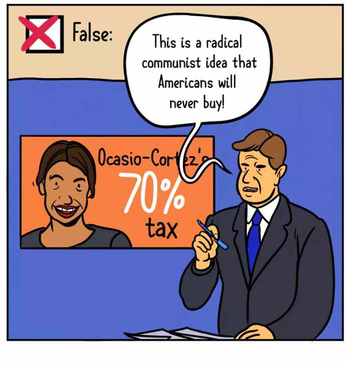 Progressive Taxation: How Does it Work? | The Nib