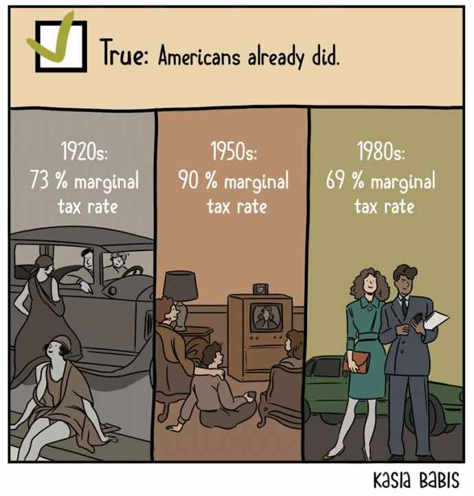 Progressive Taxation: How Does it Work? | The Nib