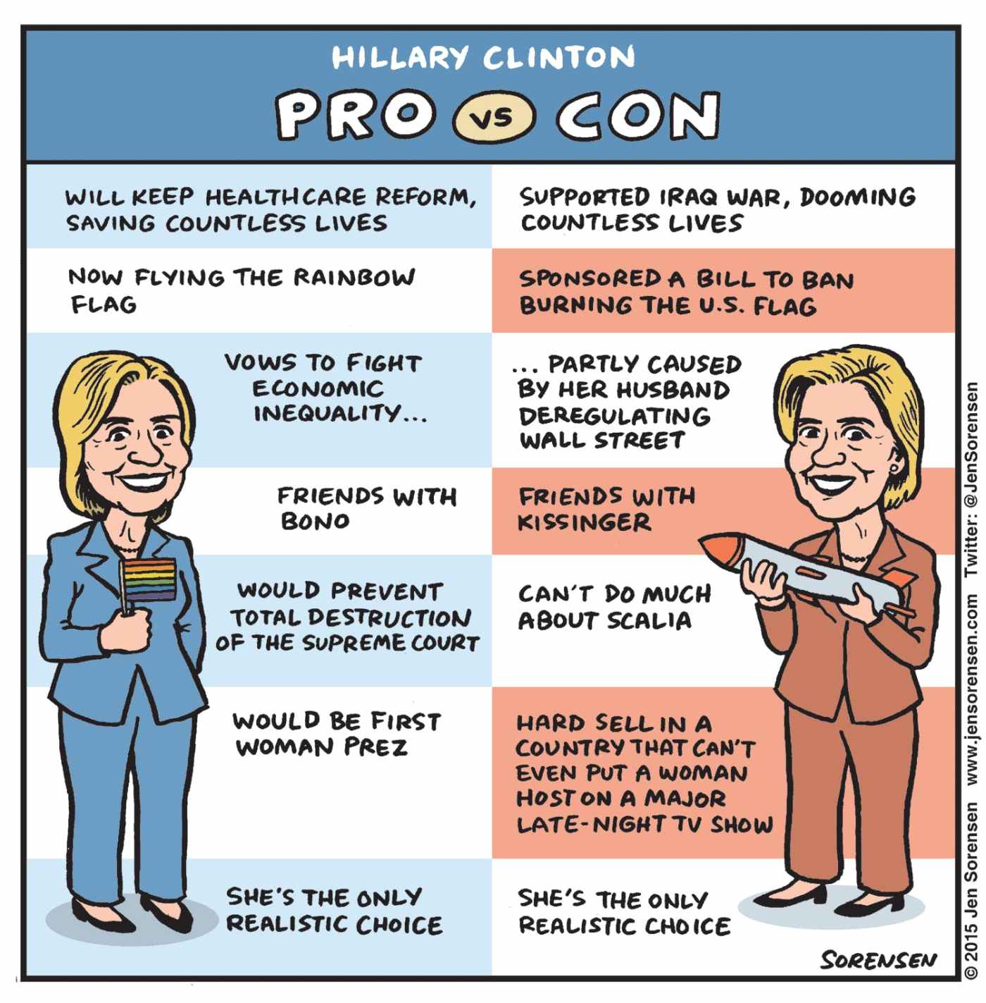 Pros and Cons of Hillary Clinton | The Nib