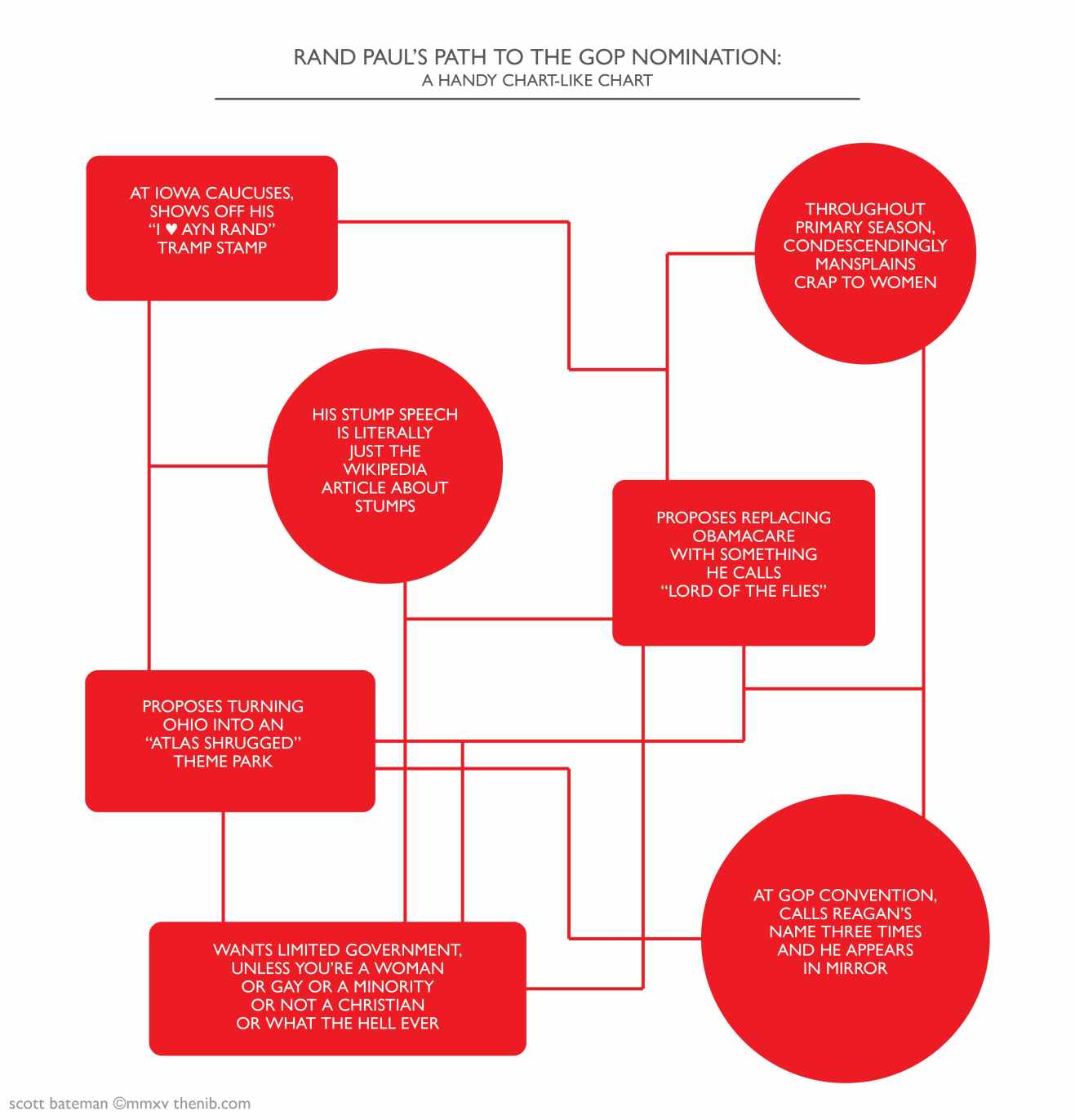 Rand Paul’s Path to the GOP Nomination | The Nib