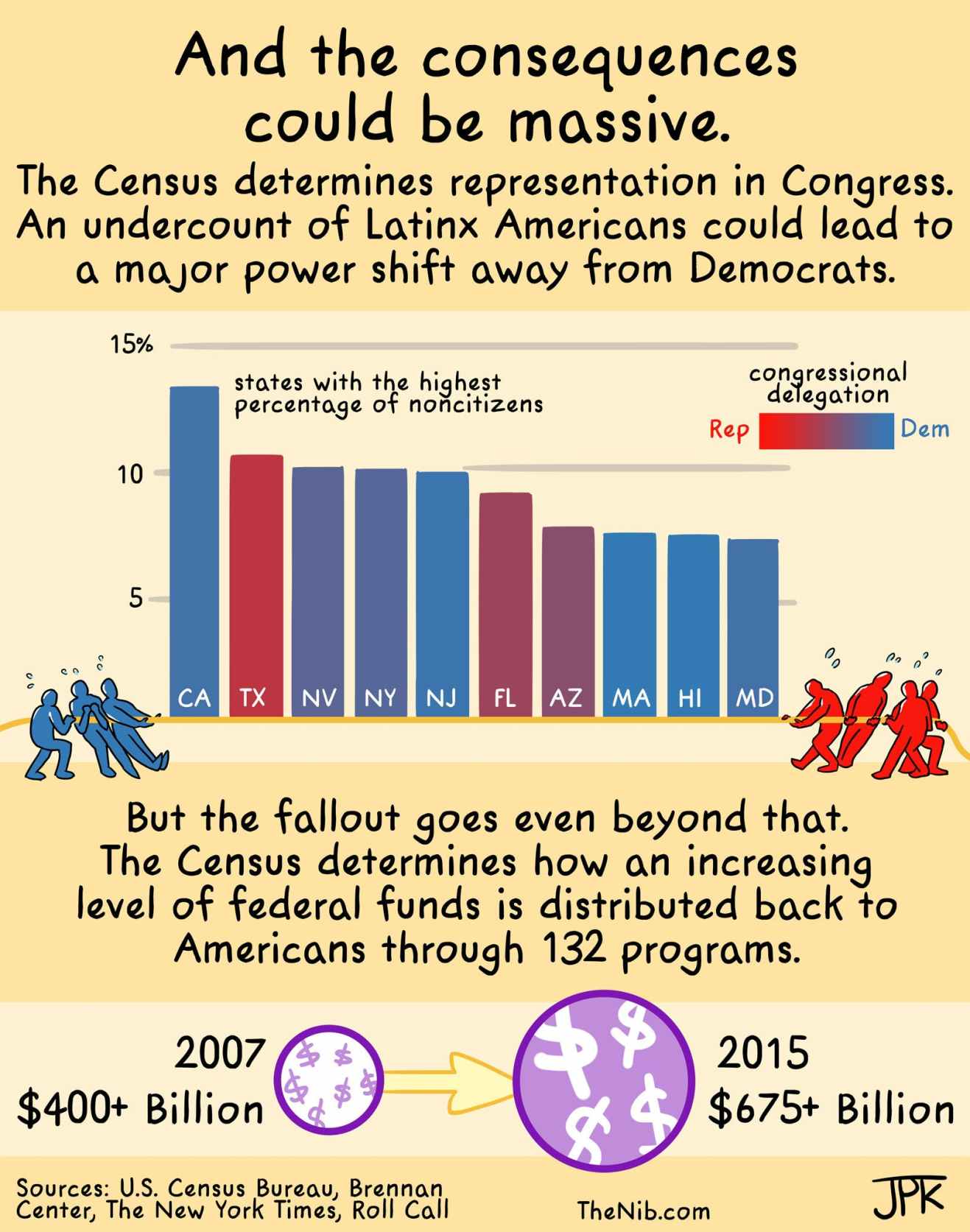 The Census Adds the Citizenship Question | The Nib