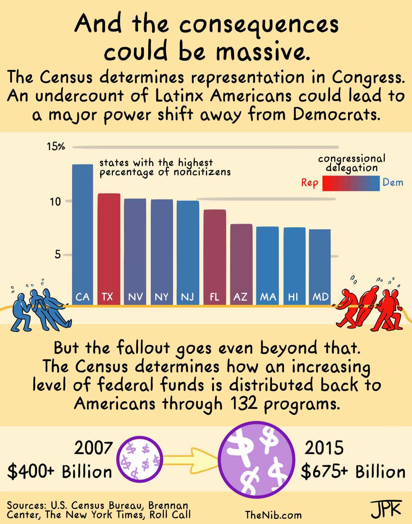 The Census Adds the Citizenship Question | The Nib