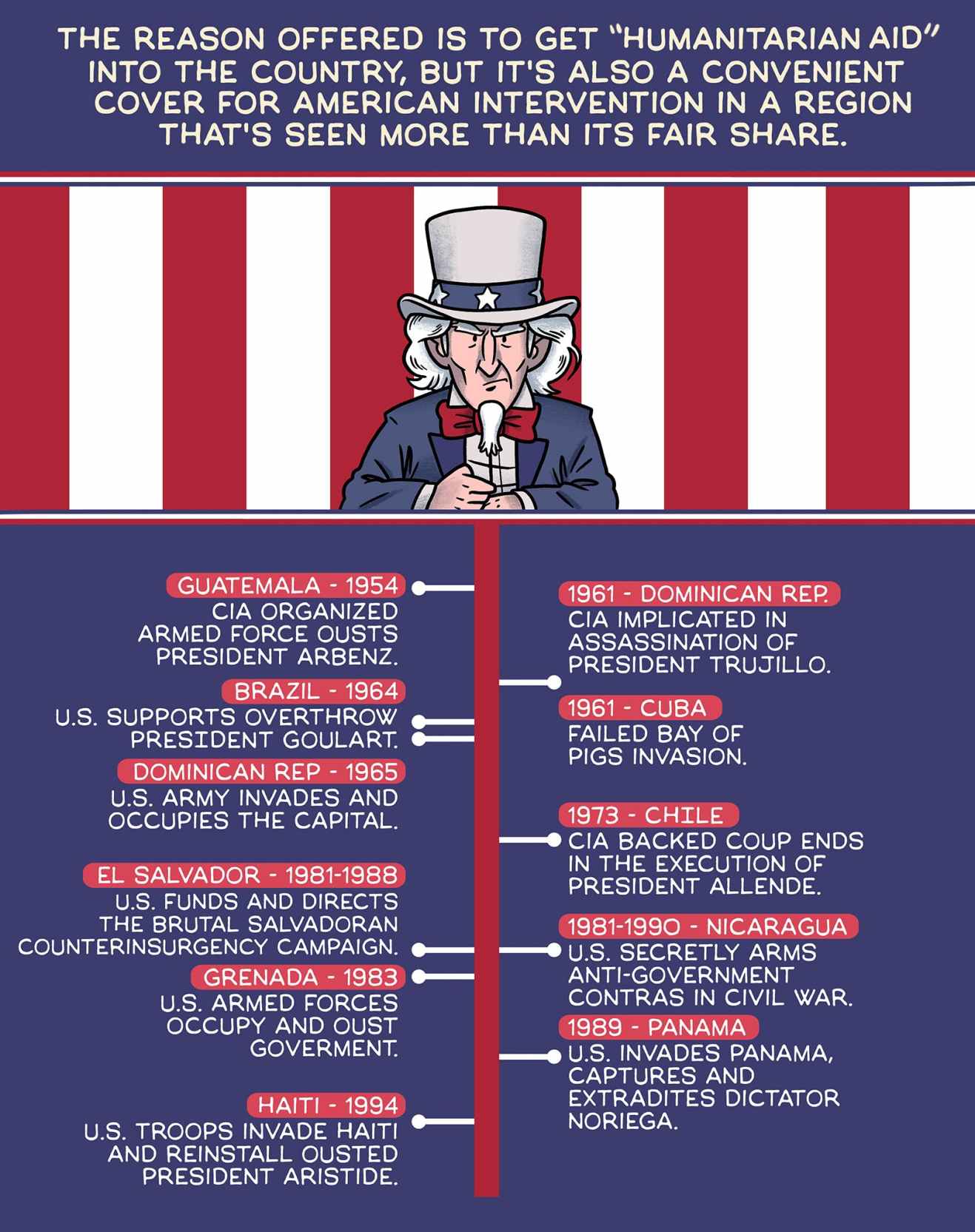 The U.S. is Picking Sides in Latin America (Again) | The Nib