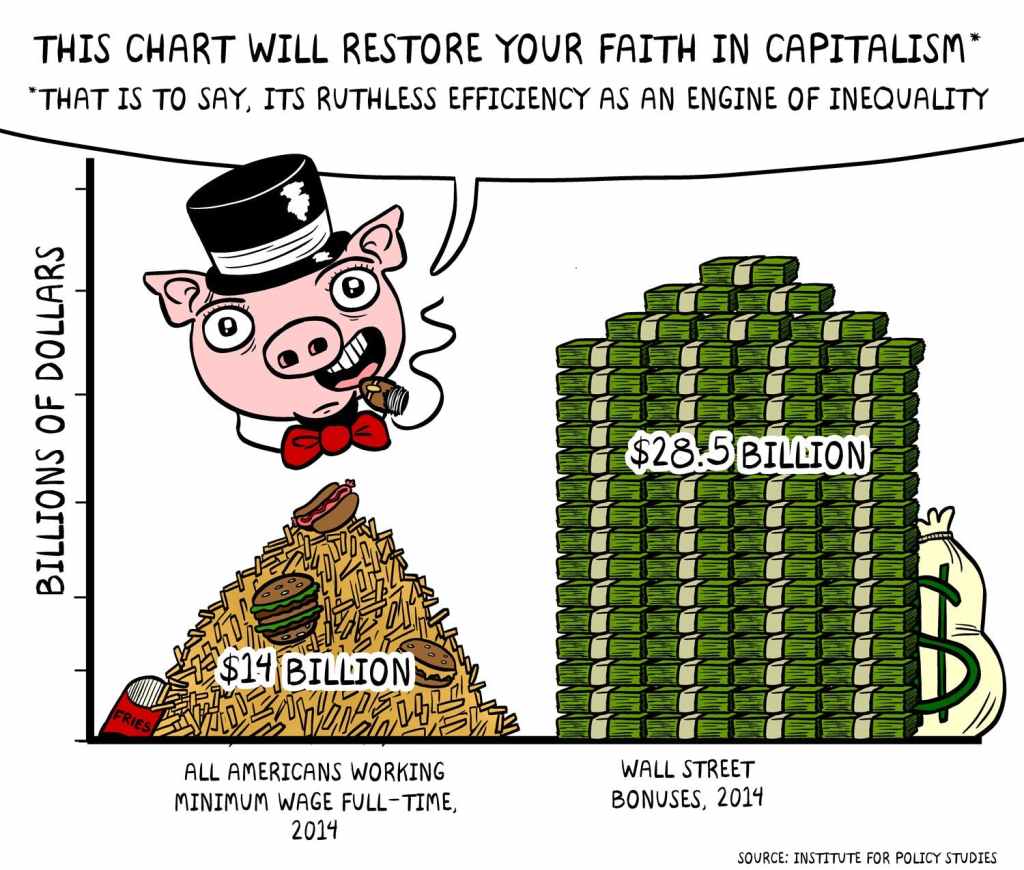 This Chart WIll Restore Your Faith in Capitalism* | The Nib