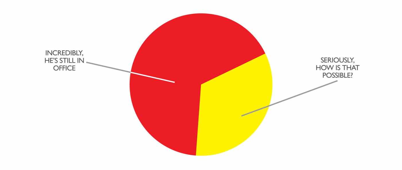 Trump’s First 100 Days, Visualized | The Nib