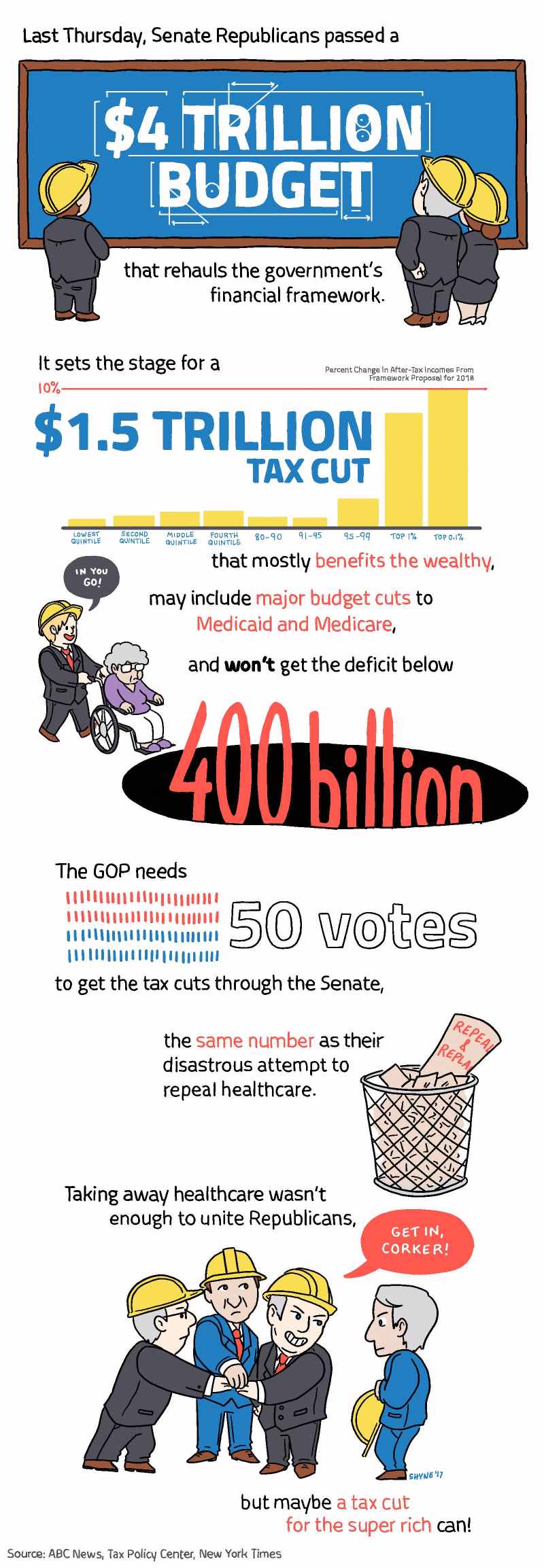 Unbalanced Budget | The Nib