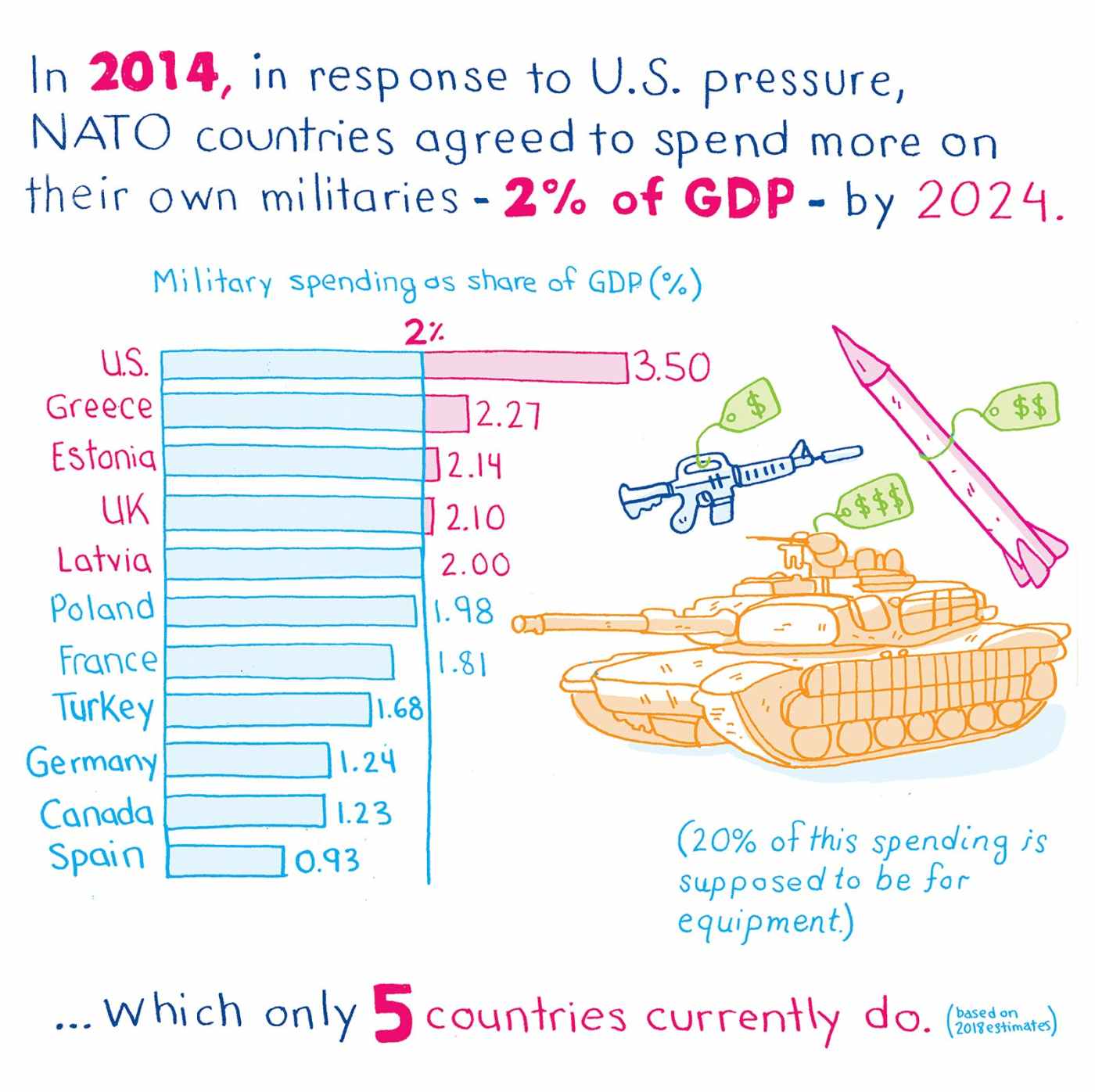 Who’s Footing NATO’s Bill? | The Nib
