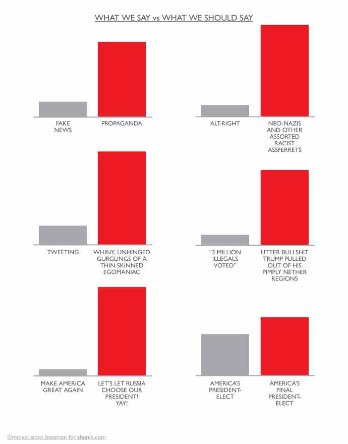 Words Matter: A Chart | The Nib