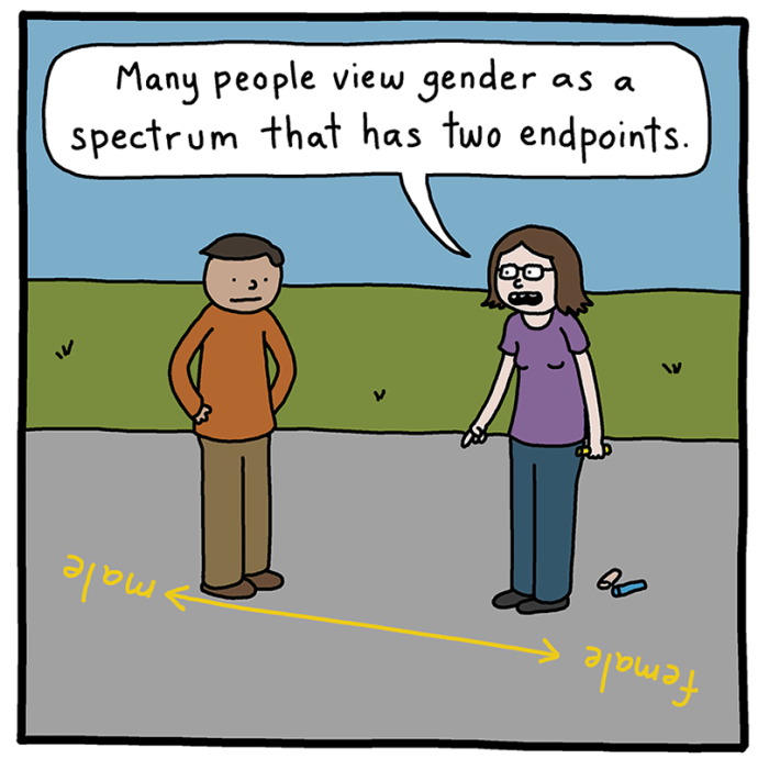 Spectrum Analysis | The Nib