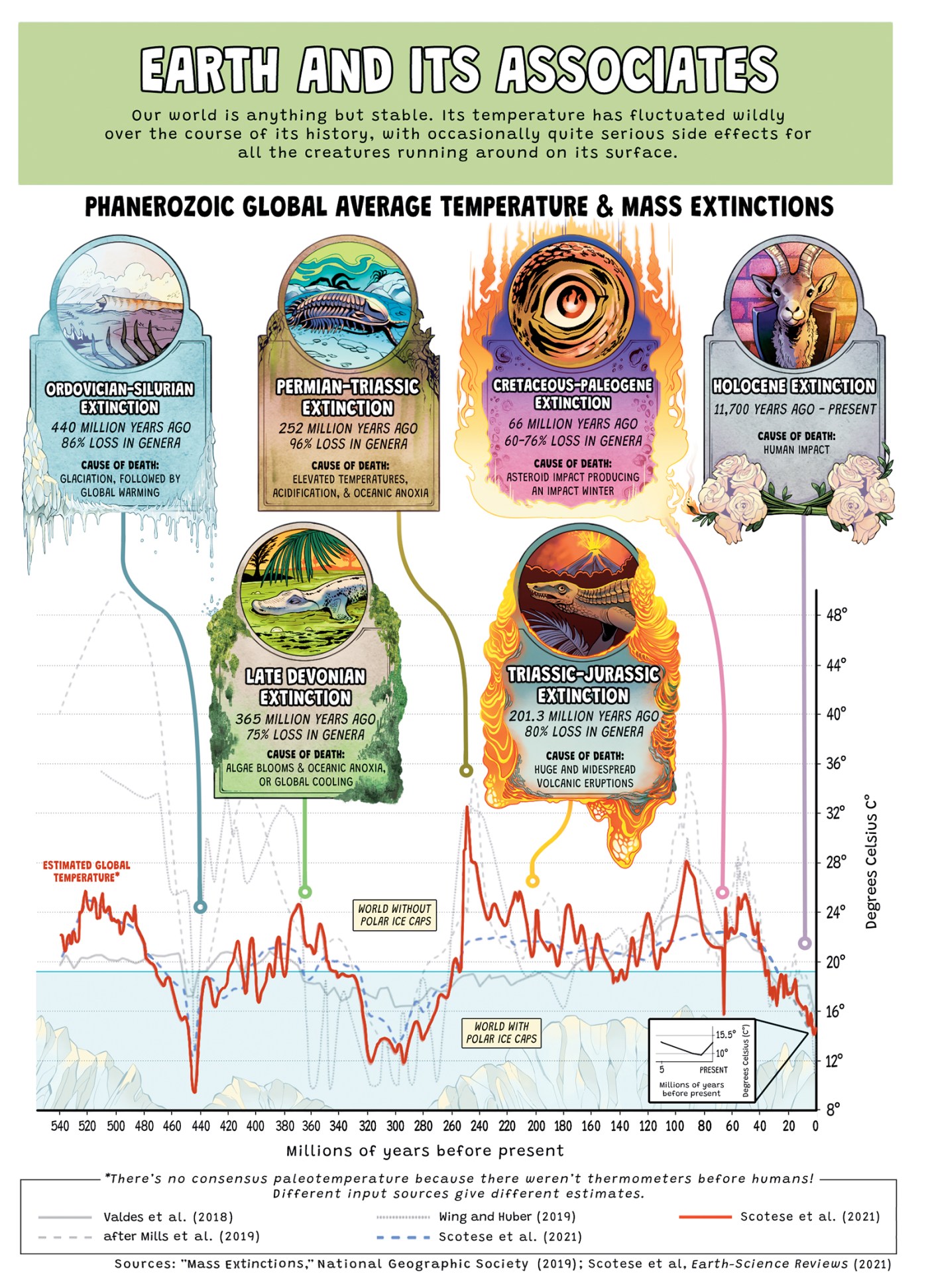 Nature, By the Numbers | The Nib