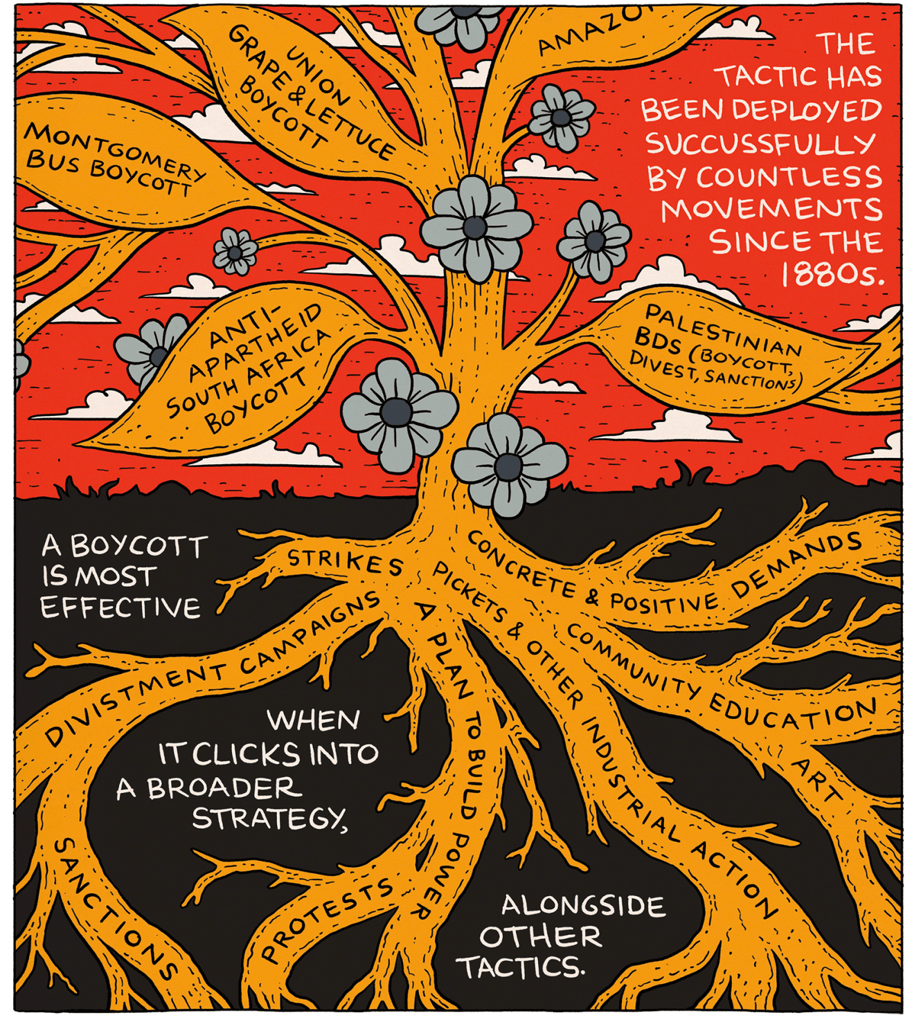 The History of The Boycott | The Nib