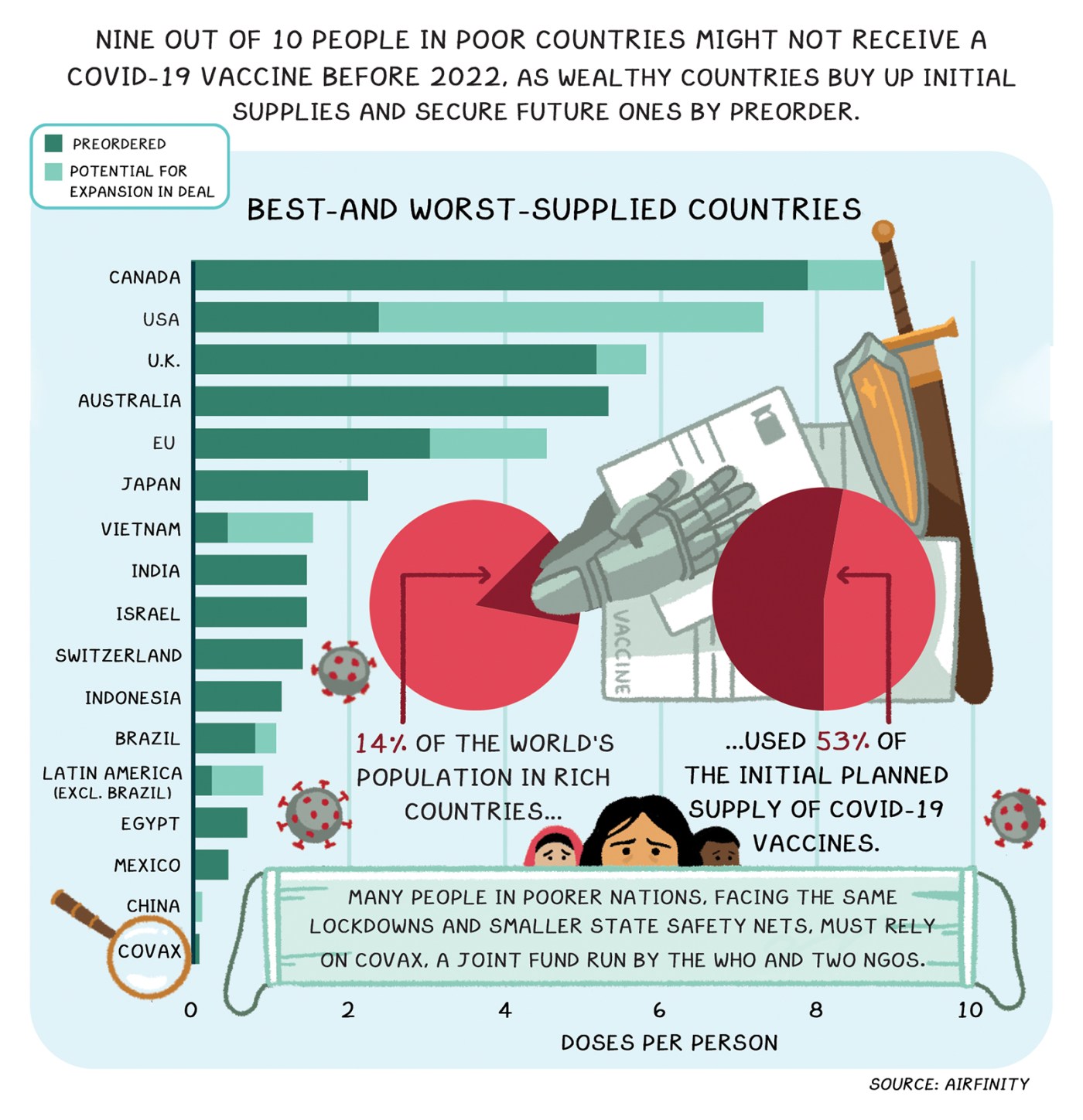 Drugs, By the Numbers | The Nib