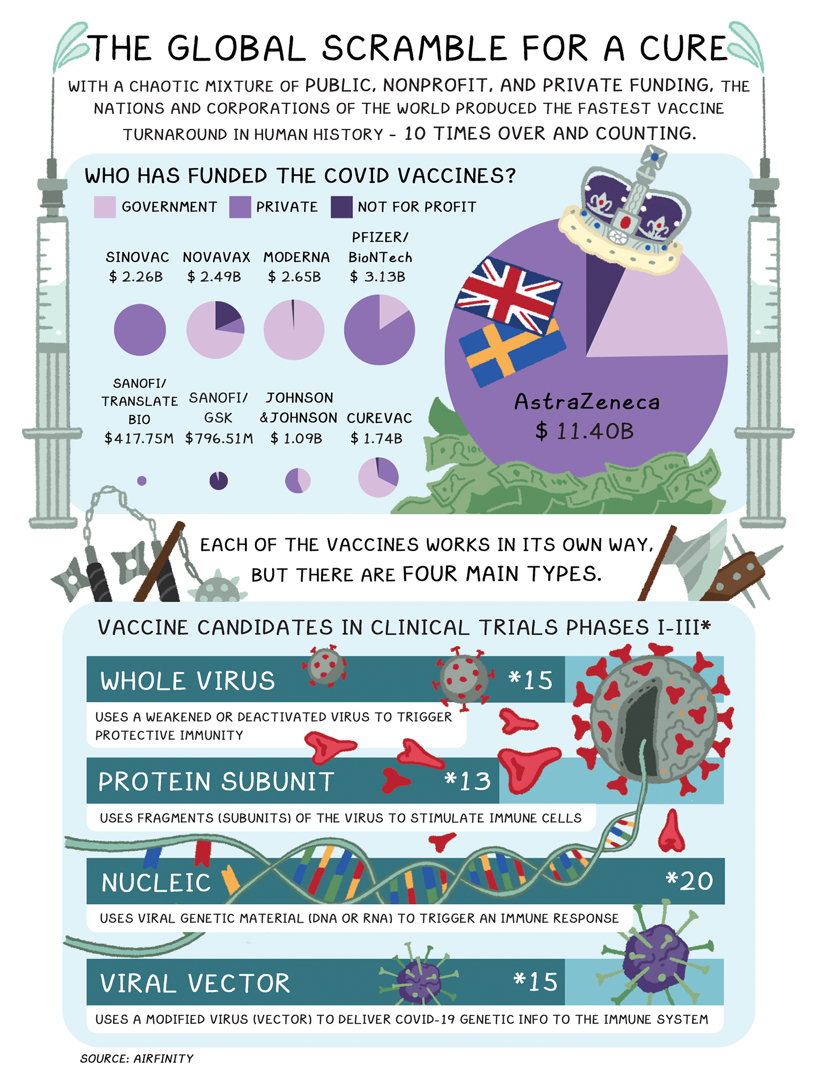 Drugs, By the Numbers | The Nib
