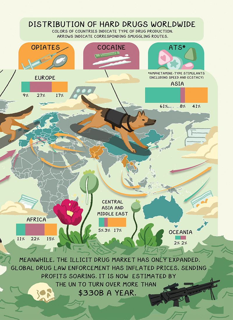 Drugs, By the Numbers | The Nib