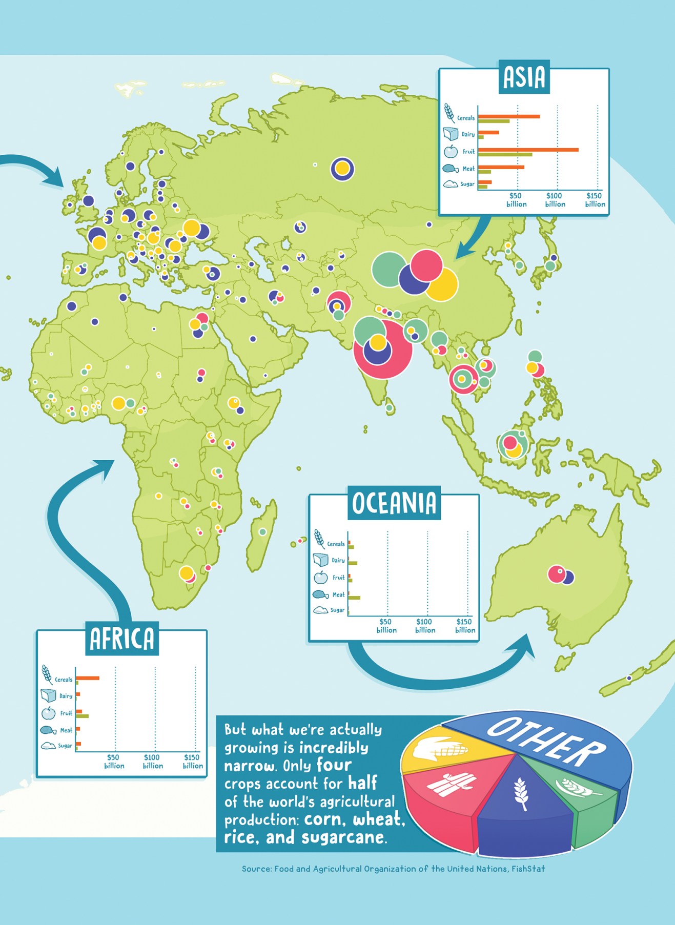 Food, By the Numbers | The Nib