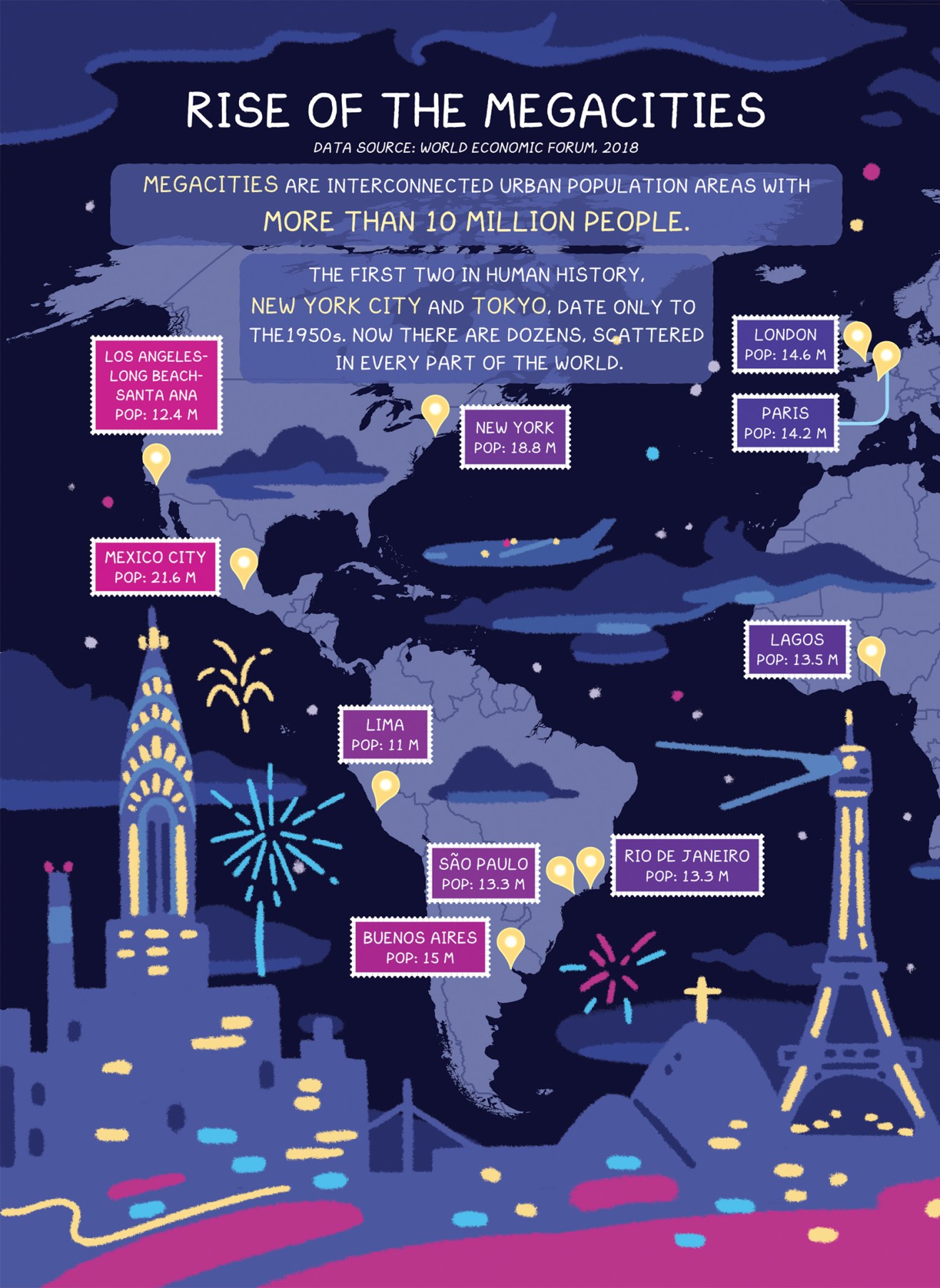 Cities, By the Numbers | The Nib
