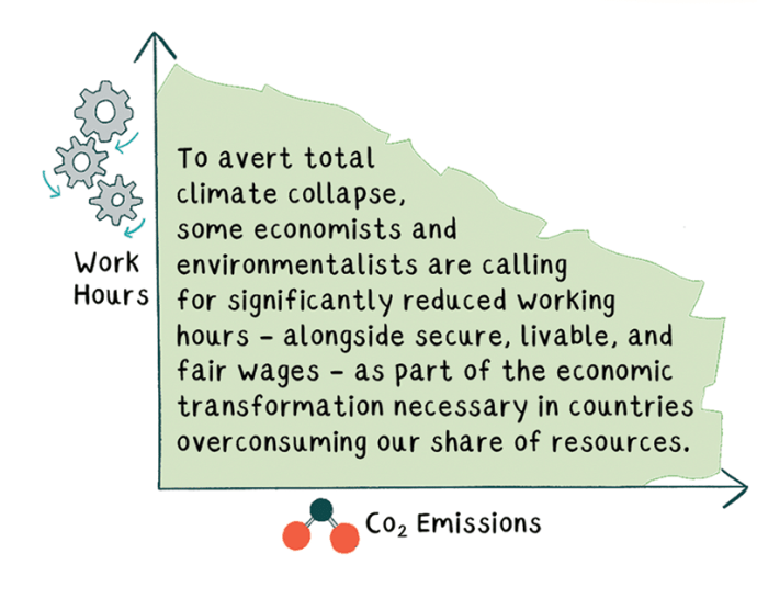 Not Working | The Nib