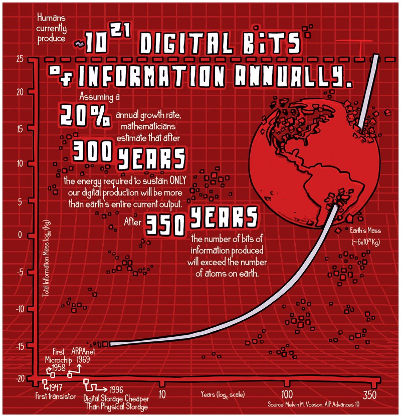The Future, By the Numbers | The Nib