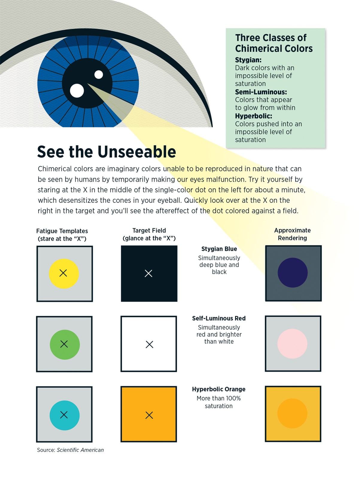 Color, By the Numbers | The Nib